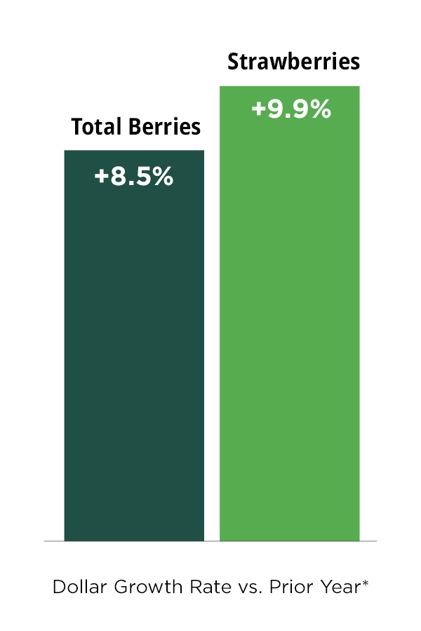 CSC Website Graphic-Dollar Growth Rate - California Strawberry Commission